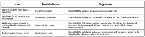 cooper lighting wavelinx lite wallstation bluetooth low energy instructions