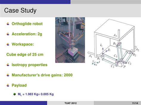 Ppt Total Least Square Identification Of Parallel Robots Powerpoint Presentation Id 9725015