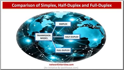 Comparison Of Simplex Half Duplex And Full Duplex Network Interview