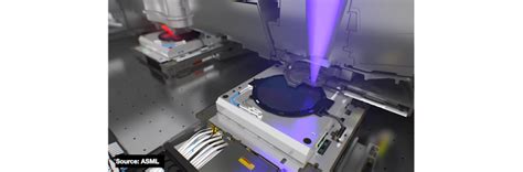 How An Asml Lithography Machine Moves A Wafer Adafruit Industries