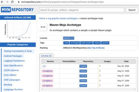 Cómo Implementar Un Maven Plugin Propio Paso A Paso Paradigma