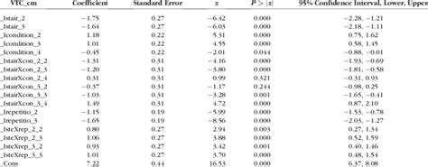 output from the random effects regression model with maximum likelihood