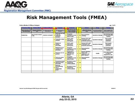 PPT How To Audit Risk Management PowerPoint Presentation Free