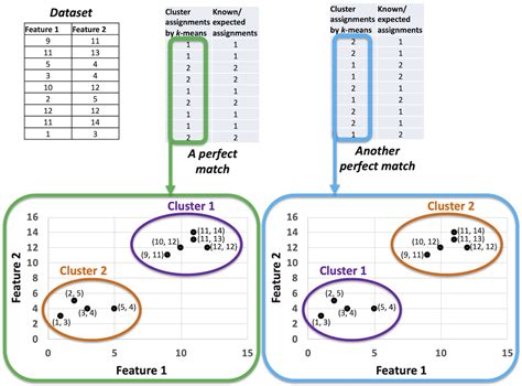 Introduction To Data Sciencemachine Learning → Evaluation Of