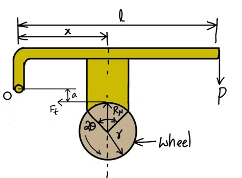 Single Block Brake Pivoted Block Brake Extrudesign