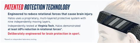 Rezon Halos Sports Protective Head Guard Brain Protection As Well