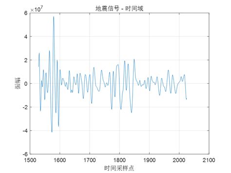 仿真数据和实测数据的时频变换 Csdn博客