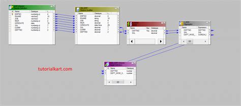 informatica transformations create aggregator transformation