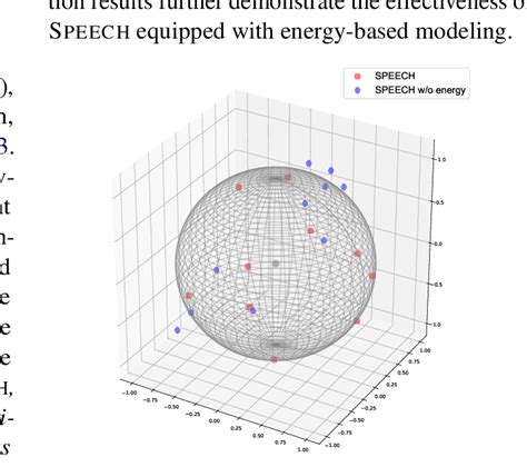 Visualization Of An Example Event Class Download Scientific Diagram