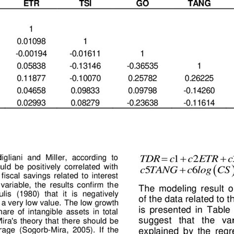 The Matrix Of Correlations Between The Dependent Variable And The
