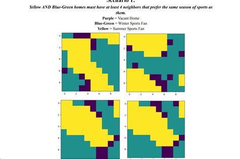 I Am Having Trouble Trying To Create A Schelling