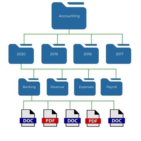 Computer File Management System Examples At Stanley Harrison Blog