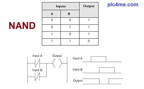LADDER Logic Basic For Beginners Plc Me Com