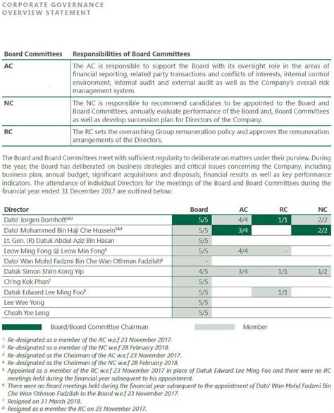 Gaji Gaji Ceo Tertinggi Di Malaysia Panjang Sikit Tapi Seronok Kita Baca Jom