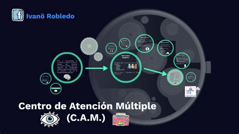El Centro De Atención Múltiple C A M By Iván Robledo On Prezi