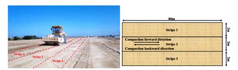 Optimization Of Intelligent Compaction Based On Finite Element Simulation And Nonlinear Multiple