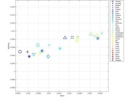 genomic indices on mean entropy maps a b m 16 a mean entropy