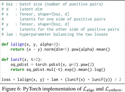 figure 1 from understanding contrastive representation learning through alignment and uniformity