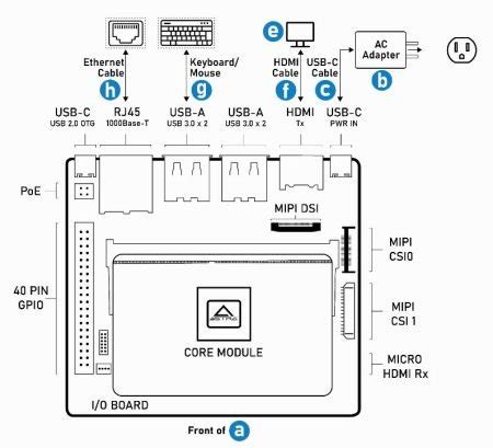 Synaptics Astra AI Native IoT Platform With SL Series Embedded Processors Now Available For
