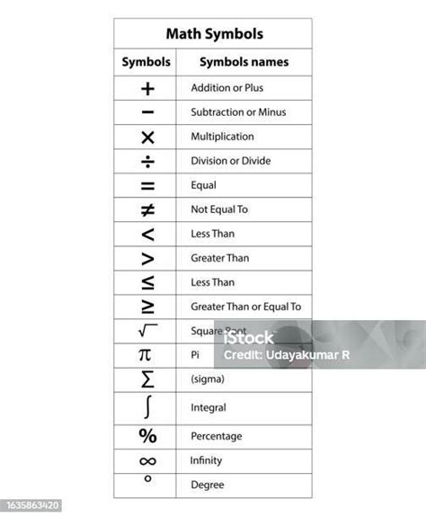 기본 수학 기호 및 이름 학교 기대어 수학 기호입니다 벡터 0명에 대한 스톡 벡터 아트 및 기타 이미지 0명 3차원 형태 4가지 개체 Istock
