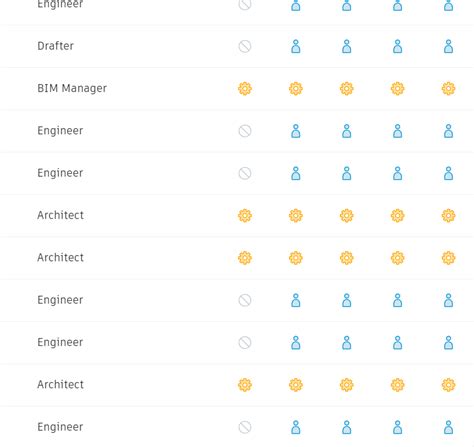solved nobody has access to a particular bim 360 project even after