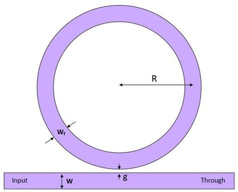 Structure Of Conventional Ring Resonator Waveguide Download