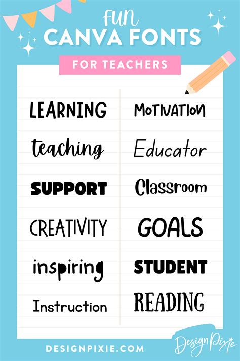 The Ultimate Guide To The Best Canva Fonts Teacher Fonts Canvas Canvas Learning