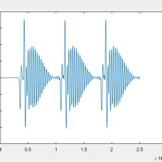 The Driving Voltage Download Scientific Diagram