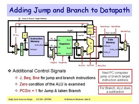Single Cycle Processor Design Ics 233 Computer Architecture