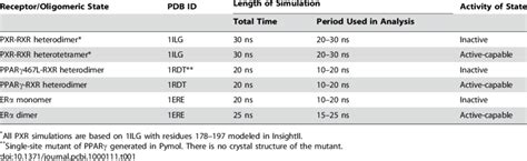 Summary Of Md Simulations Download Table