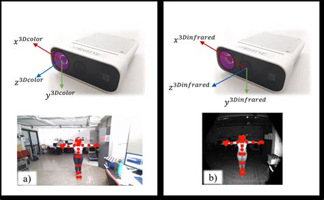 Representation Of The Internal Kinect Sensors That Produce A Color