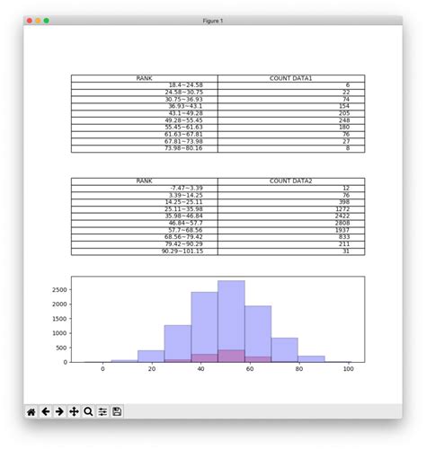 Pythonで統計学4 データの特徴を視覚的に捉える 〜度数分布表とヒストグラム〜 Gorillab