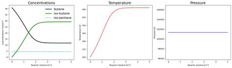 Pfr Stationary 1 Dimension — Reactord 001a1 Documentation