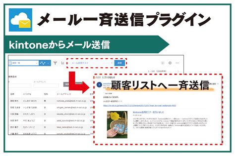 メール一斉送信プラグイン 詳細・価格：m solutions株式会社｜smabiz
