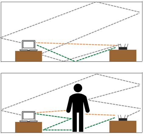 In Vehicle Passenger Detection Wi Fi Sensing A ‘just Right Solution Edn