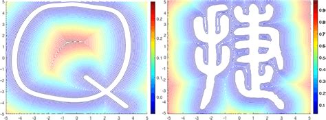 Surface Plot And Contour Plot Of The Distance Function Download Scientific Diagram
