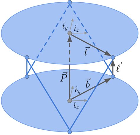 Inverse Kinematics And Sensitivity Minimization Of An N Stack Stewart