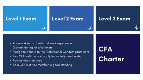 Finnacle Shah Classes Best Cfa Classes In Mumbai And Surat