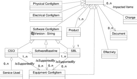 An Example Of Enterprise Meta Data Model Download Scientific Diagram