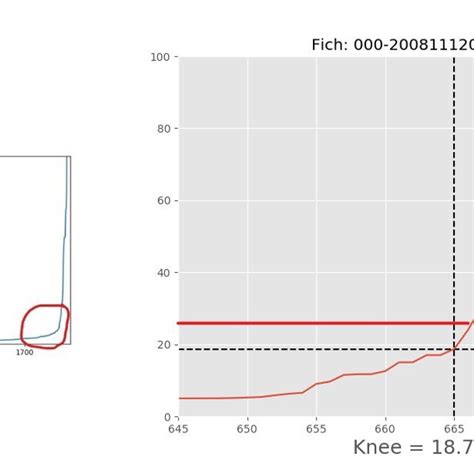 dbscan knee visualisation example download scientific diagram