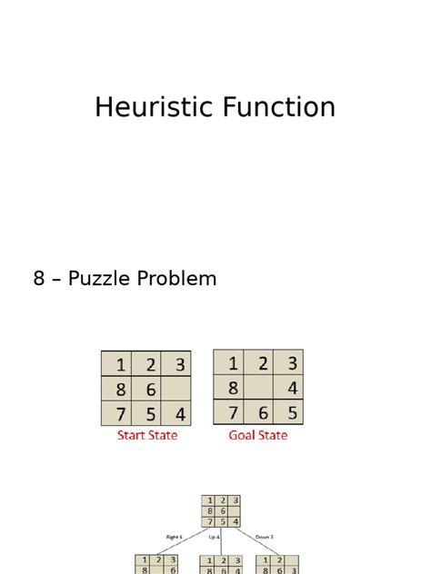 Heuristic Function A Star Bfs C Pdf
