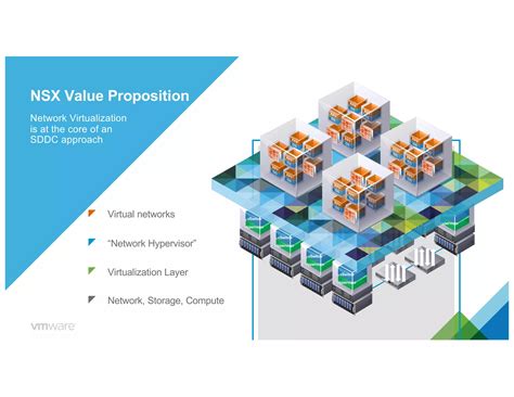 VMWare NSX Ecosystem Overview PDF
