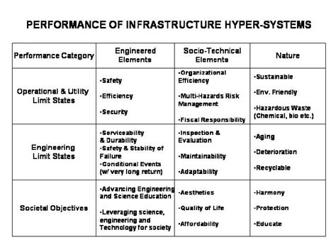 A Multi Dimensional Performance Matrix For Infrastructures Download