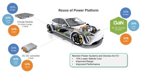 Evs Overcoming The Challenges Power Electronics News
