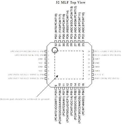 Atmega328p Au Pin Diagram And Detailed Technical Parameters Topchip Electronics