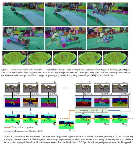 George Z Lin On Linkedin Uiuc And Adobe Research Have Introduced A New Approach Called Decoupled…
