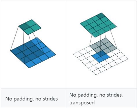 GAN网络之入门教程三之DCGAN原理 知乎