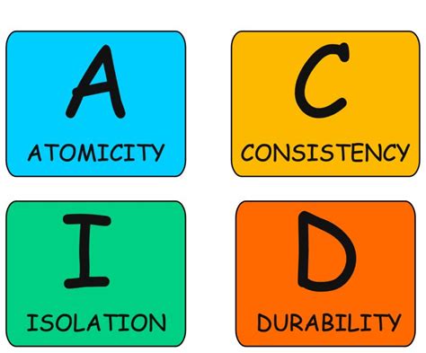 💢 A C I D Properties Atomicity Consistency Isolation And Durability… Yasin Sinan