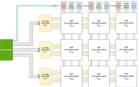 Moutie Fekhar On Linkedin Graduation2023 Electronicsengineering