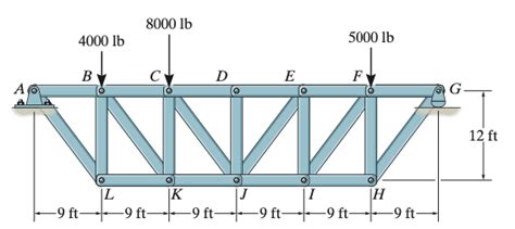Solved A For The Given Structure Determine The Force In